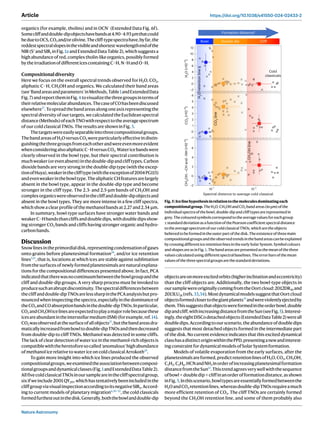 A JWST/DiSCo-TNOs portrait of the primordial Solar System through its ...