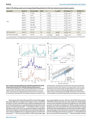 Soft X-ray prompt emission from the high-redshift gamma-ray burst ...
