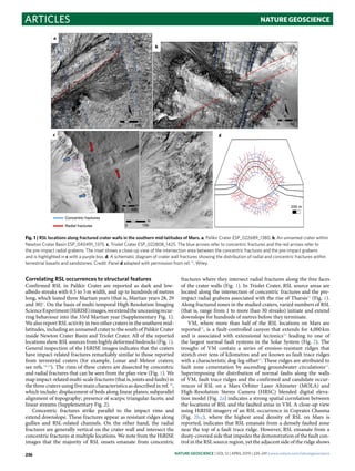 A deep groundwater origin for recurring slope lineae on Mars | PDF