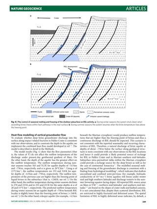 A deep groundwater origin for recurring slope lineae on Mars | PDF