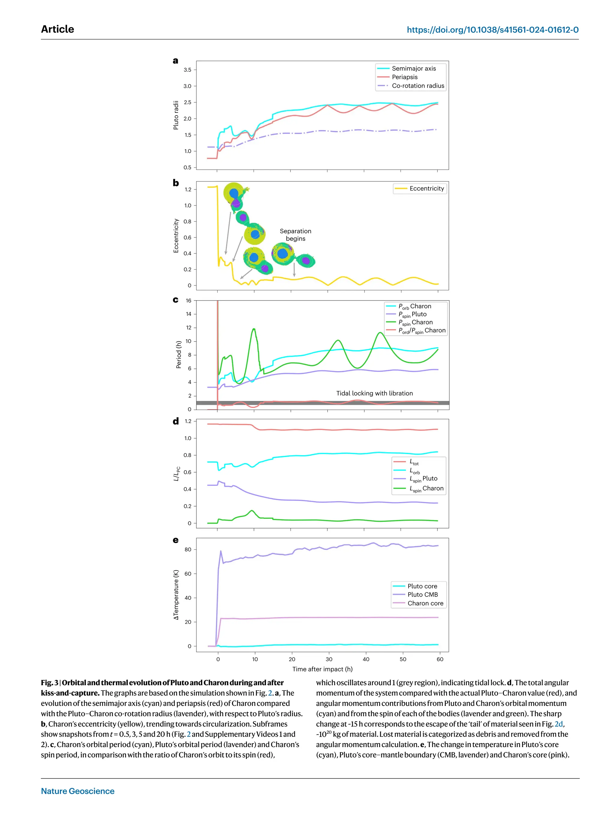 Capture of an ancient Charon around Pluto | PDF