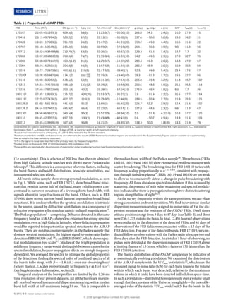 The dispersion–brightness relation for fast radio bursts from a wide ...