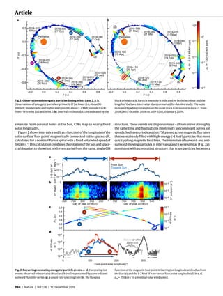 Probing the energetic particle environment near the Sun | PDF