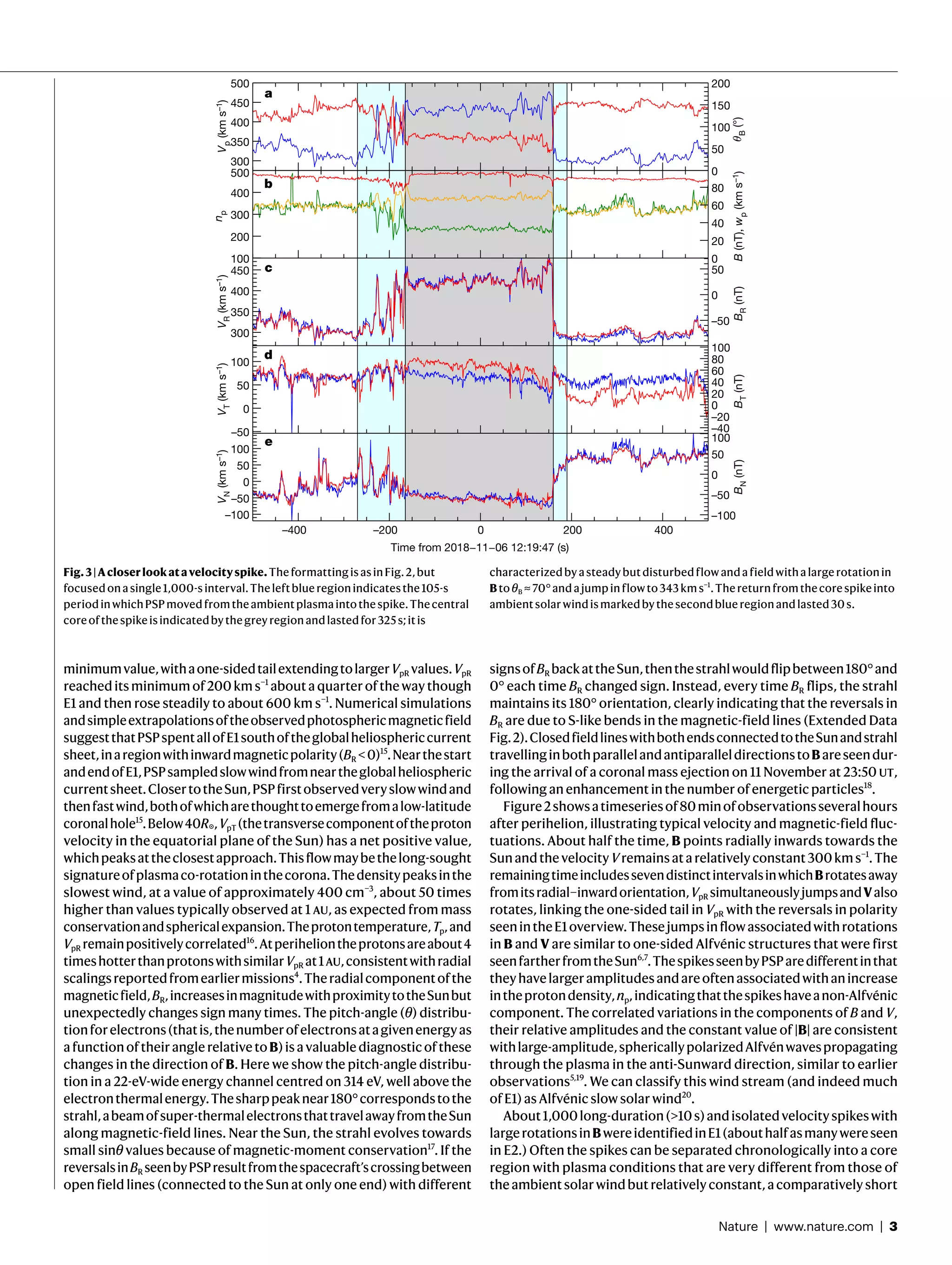 Alfvénic velocity spikes and rotational flows in the near-Sun solar wind | PDF