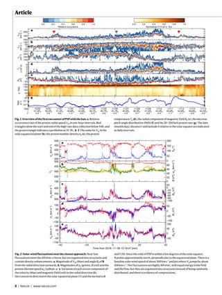 Alfvénic velocity spikes and rotational flows in the near-Sun solar wind | PDF