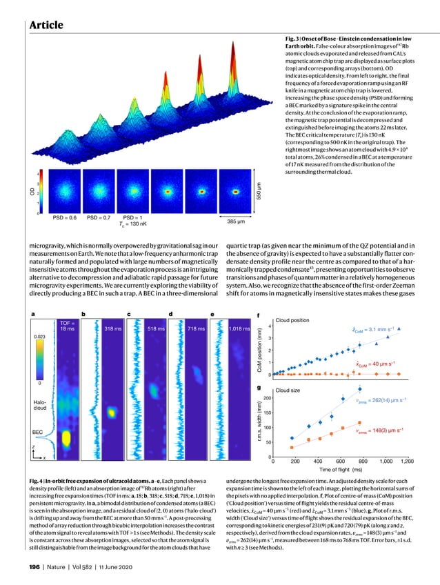 Observation Of Bose Einstein Condensates In An Earth Orbiting Research Lab Pdf Physics Science