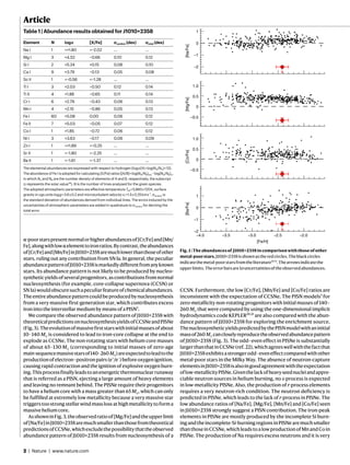 A metal-poor star with abundances from a pair-instability supernova | PDF
