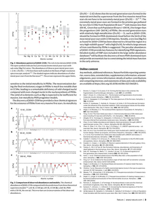 A metal-poor star with abundances from a pair-instability supernova | PDF