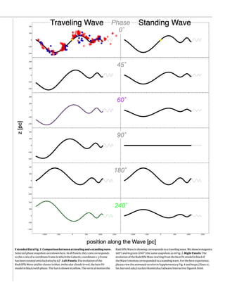 The Radcliffe Wave Of Milk Way is oscillating | PDF | Physics | Science