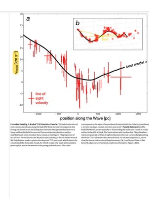 The Radcliffe Wave Of Milk Way is oscillating | PDF | Physics | Science