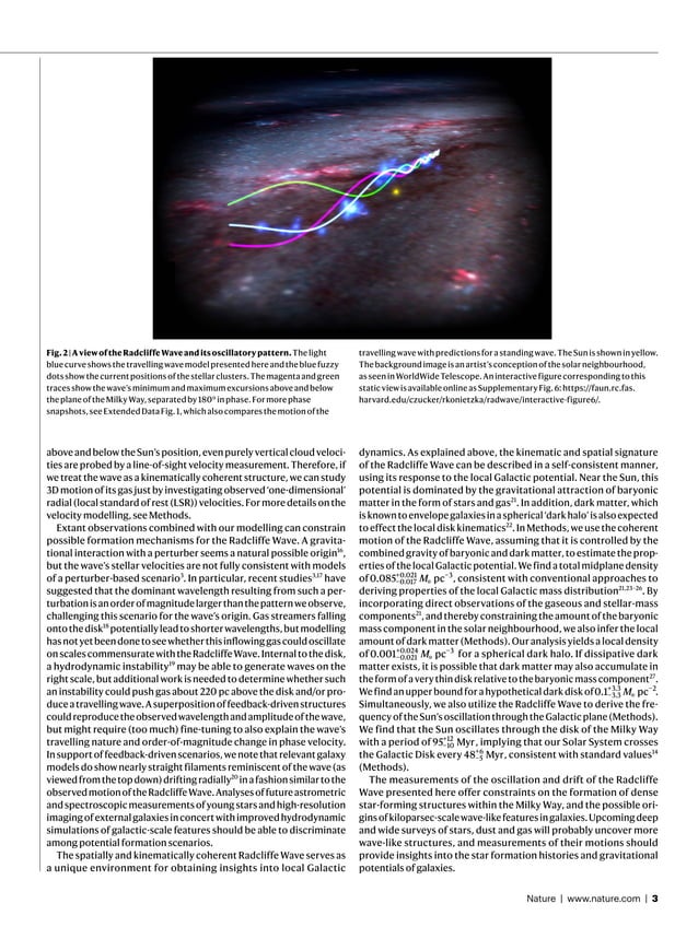 The Radcliffe Wave Of Milk Way is oscillating | PDF