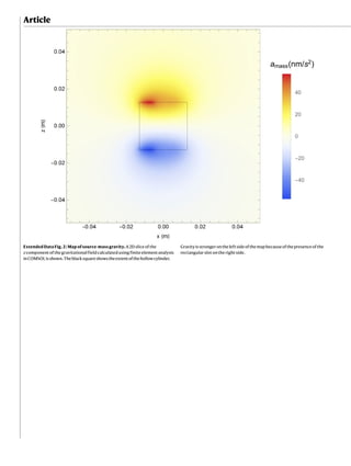 Measuring gravitational attraction with a lattice atom interferometer | PDF