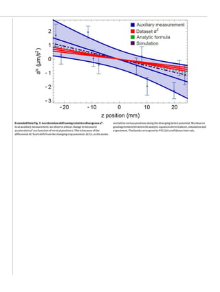 Measuring gravitational attraction with a lattice atom interferometer | PDF