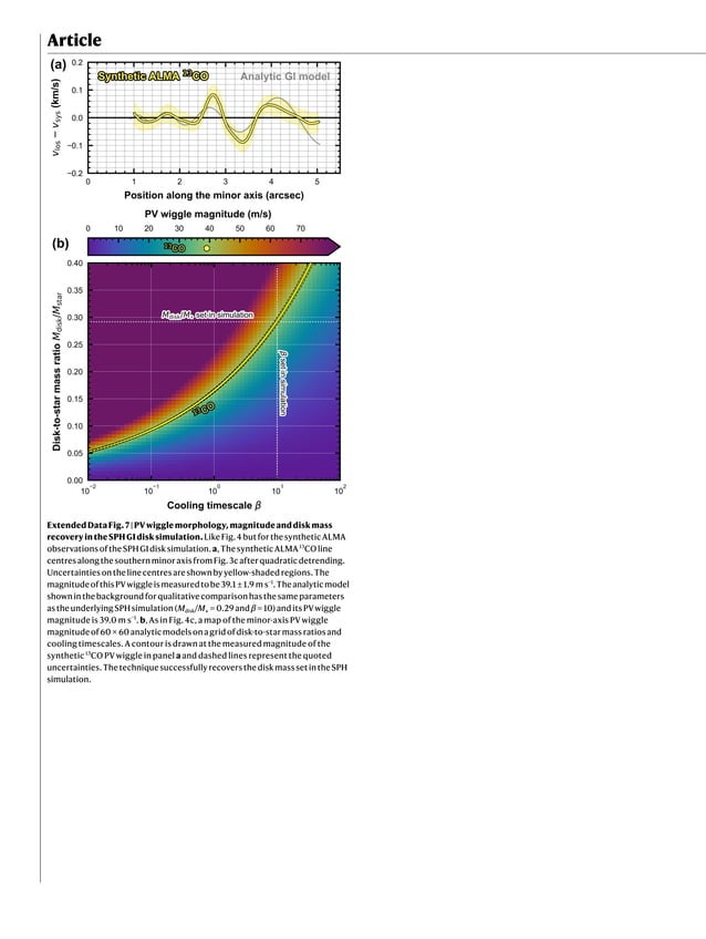 Gravitational instability in a planet-forming disk | PDF