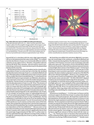 Water ice in the debris disk around HD 181327 | PDF