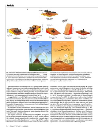 Carbonate formation and fluctuating habitability on Mars | PDF