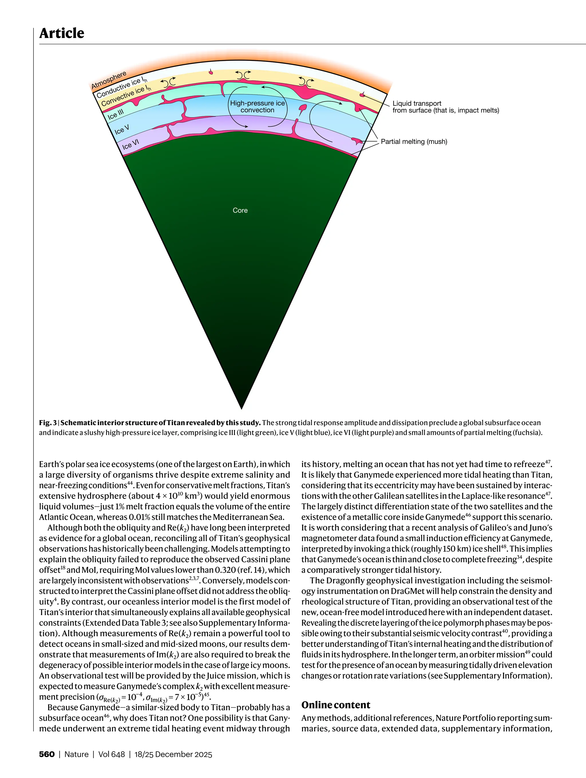 Titan’s strong tidal dissipation precludes a subsurface ocean | PDF