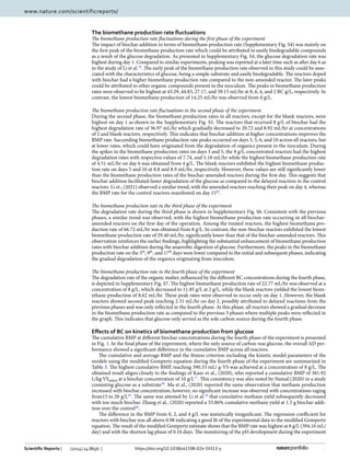 Biochar ppt of biomethane production.ppt