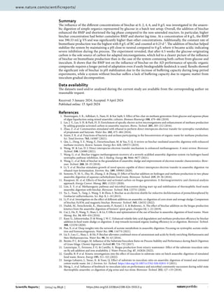 Biochar ppt of biomethane production.ppt