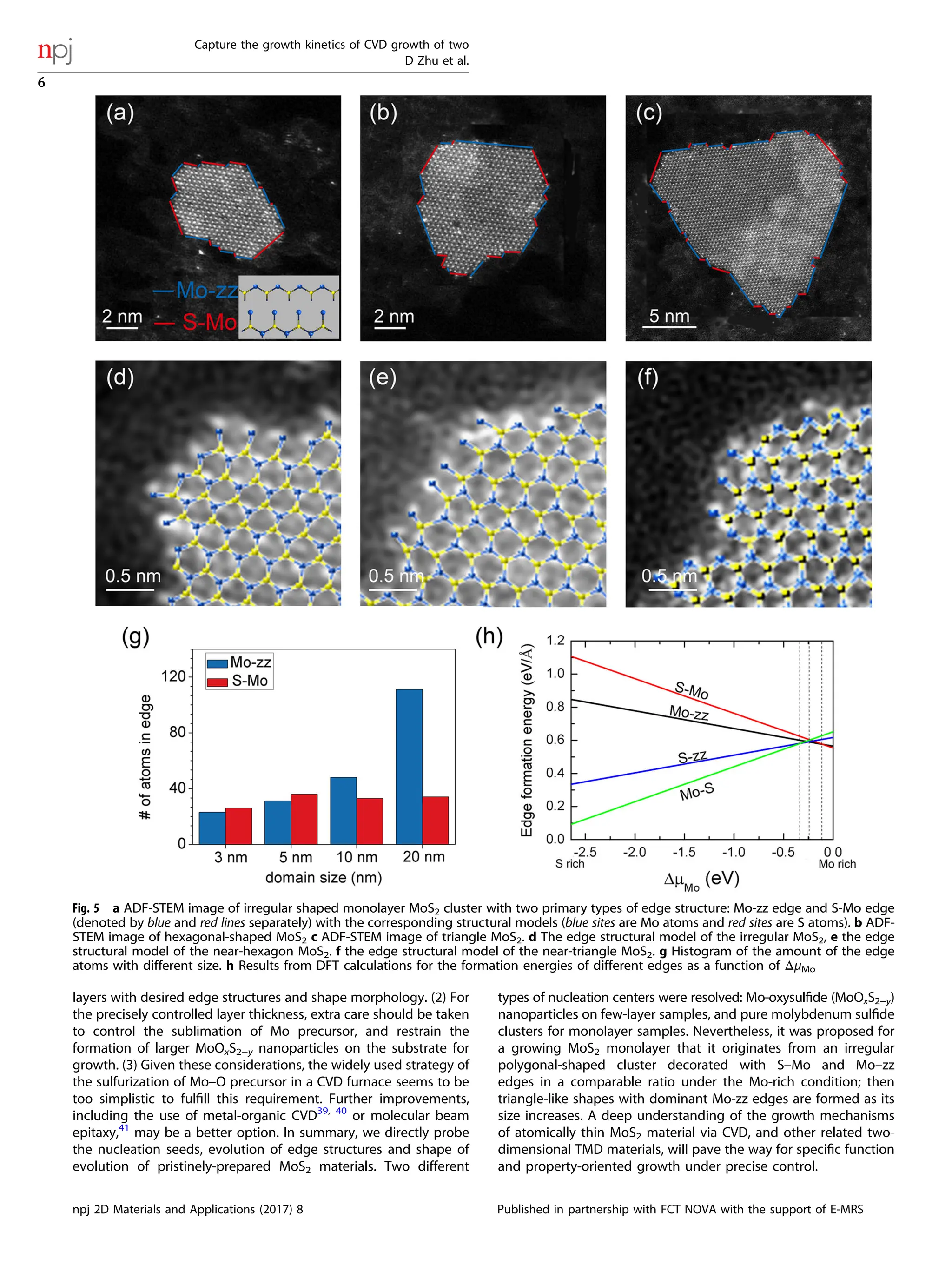 Mos2 monolayer growth mechanisms chemial vapor deposition | PDF