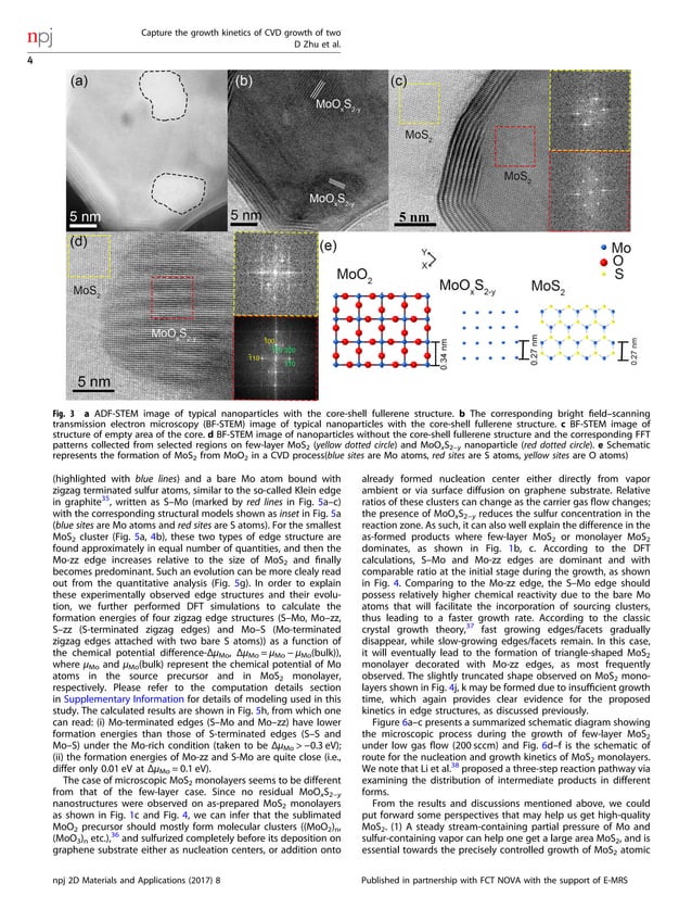 Mos2 monolayer growth mechanisms chemial vapor deposition | PDF