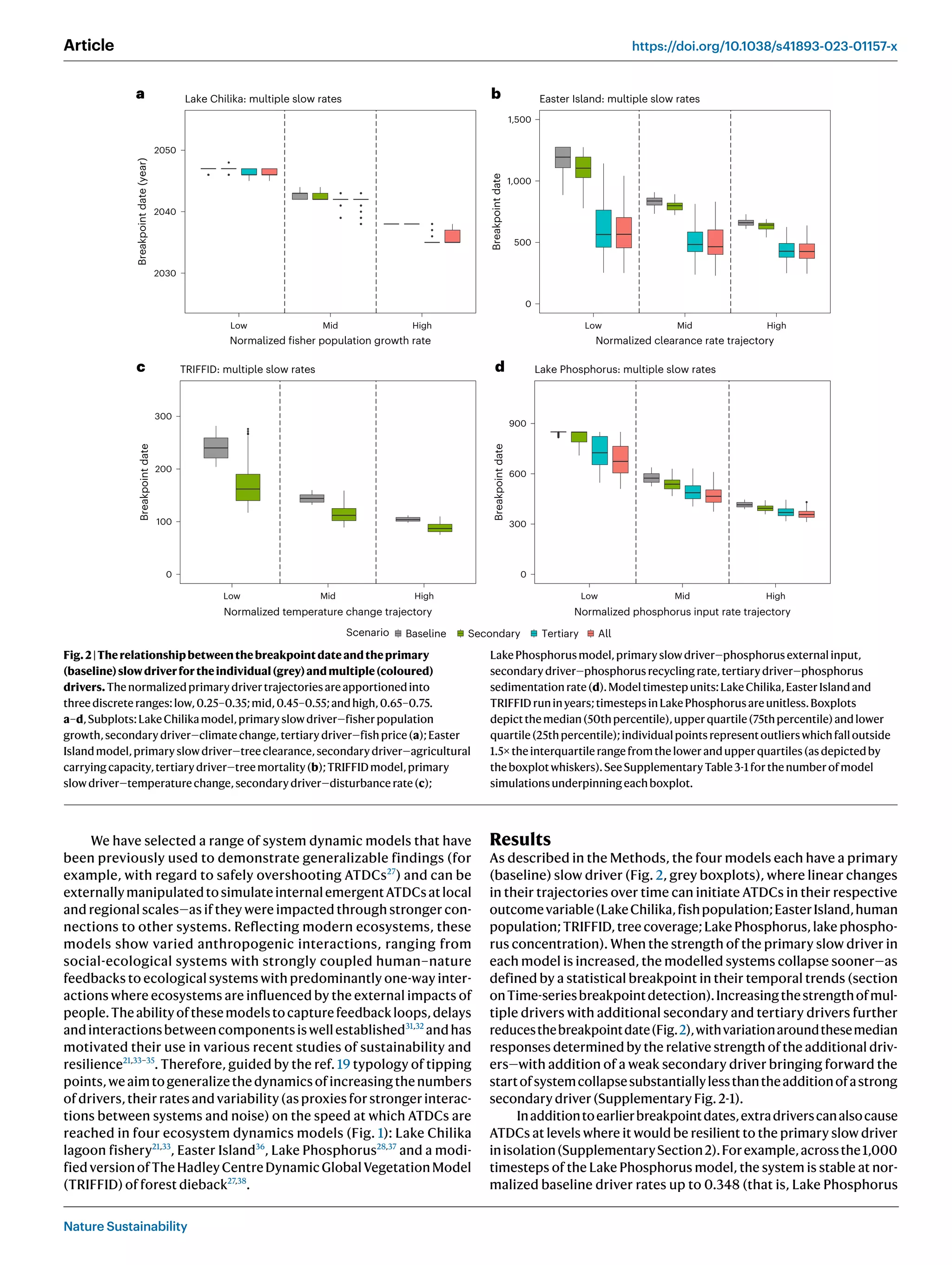 Earlier collapse of Anthropocene ecosystems driven by multiple faster ...