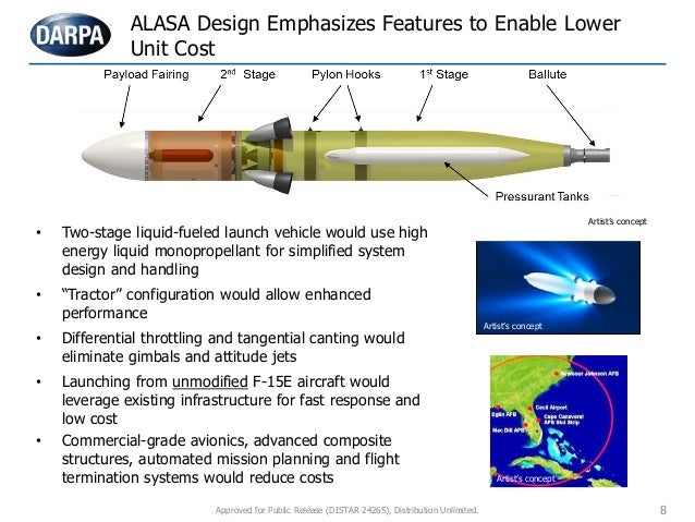 USA Will Launch Satellite Without Rocket: ALASA Concept by Darpa ...