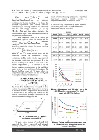 Analysis of Thermal Buckling of Ceramic-Metal Functionally Graded ...