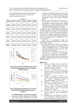 Analysis of Thermal Buckling of Ceramic-Metal Functionally Graded ...