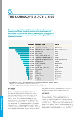 S4A - Sustainable Structuring of Stressed Assets | PDF
