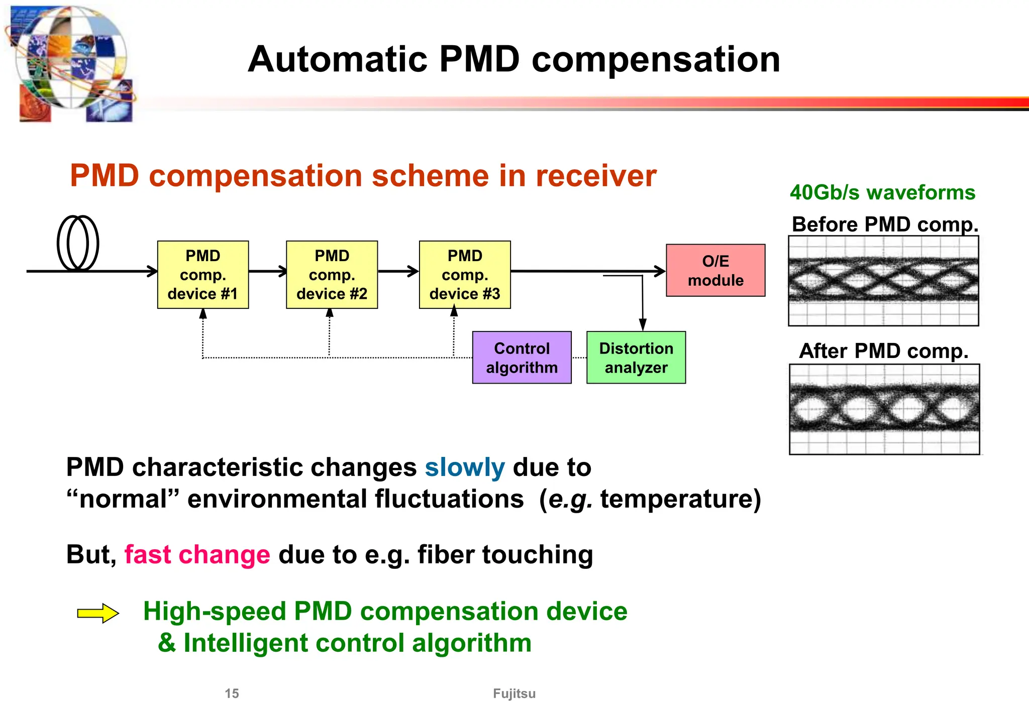 In technical terms, dispersion in optica.ppt