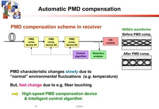In technical terms, dispersion in optica.ppt
