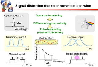 In technical terms, dispersion in optica.ppt