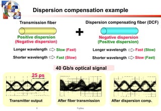 In technical terms, dispersion in optica.ppt