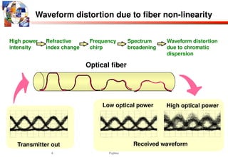 Signal distortion due to chromatic dispersion | PPTX