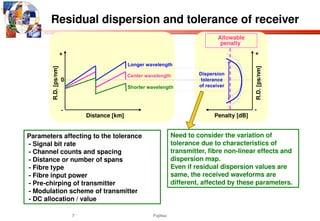 Signal distortion due to chromatic dispersion | PPTX