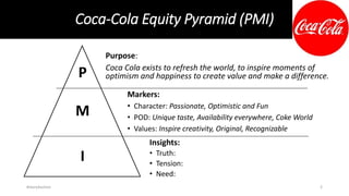 S4A Workshop - equity progams coca cola, starbucks, ikea | PPTX