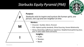S4A Workshop - equity progams coca cola, starbucks, ikea | PPT