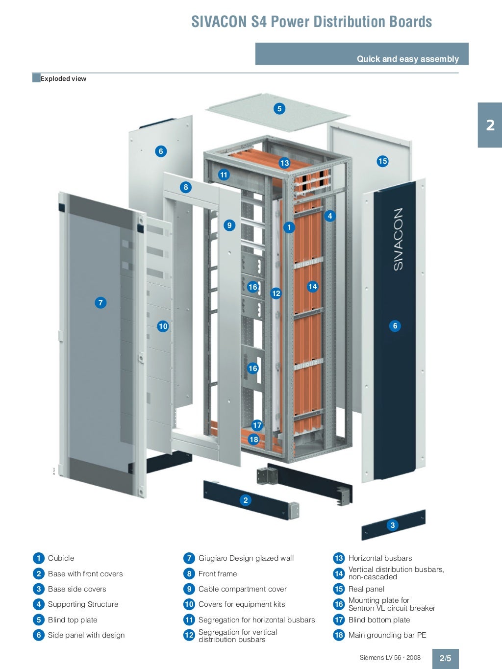 Siemens S4 Switchboard