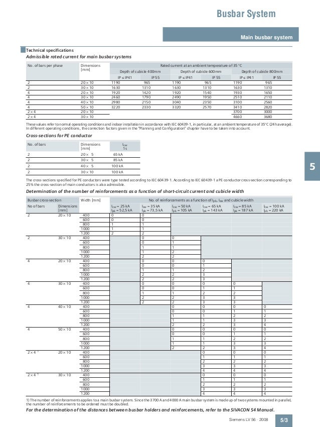 Siemens S4 Switchboard