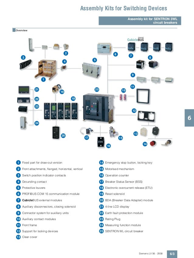 Siemens S4 Switchboard