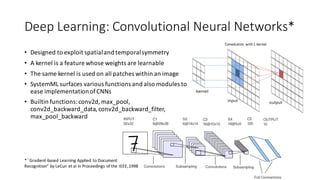 Classification using Apache SystemML by Prithviraj Sen | PPT