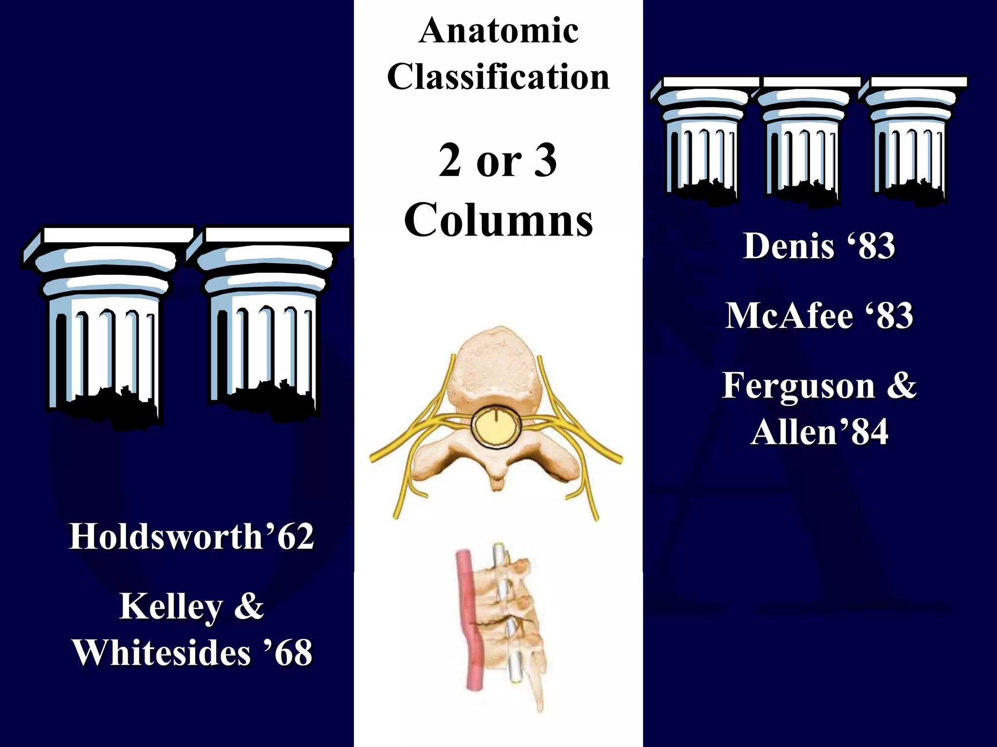 S4_Classification-Thoracolumar-Spine.ppt