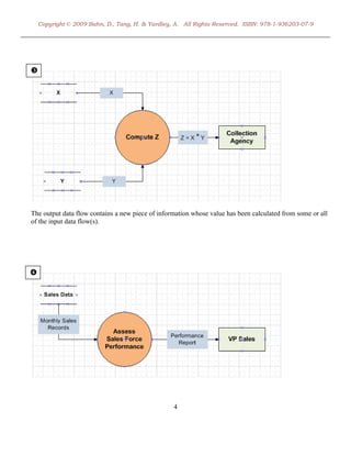 S4 dfd2 detail level diagram pdf | PDF