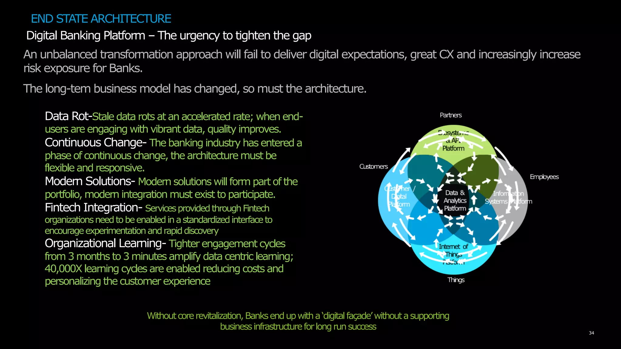 Unlock Digital Banking with SAP Bank Analyzer & S4 | PPT