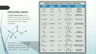 General Organic Chemistry | PPTX