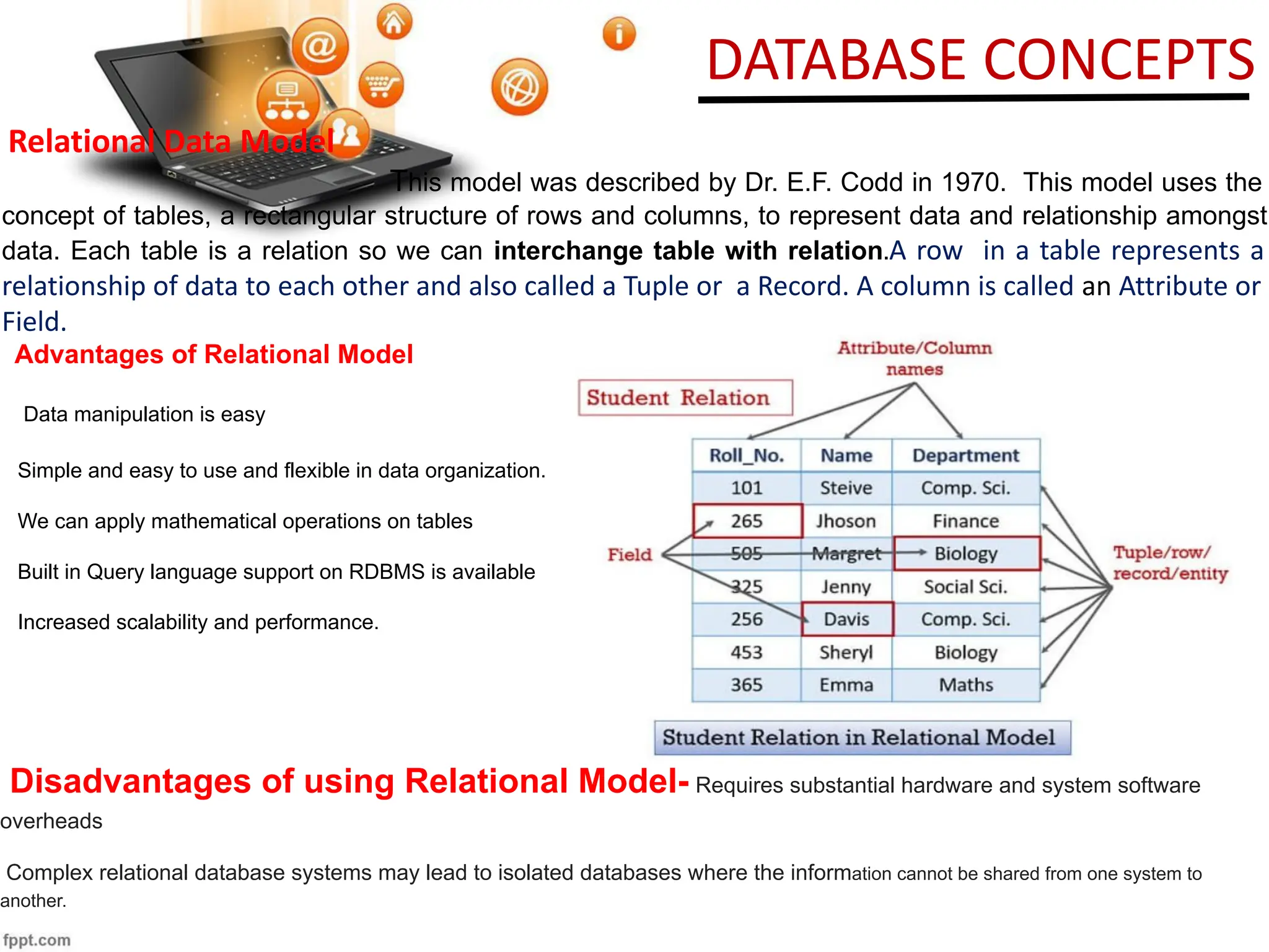 Database_Concepts_Final.pptx.pdf for class 12 | PDF