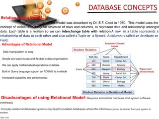 Database_Concepts_Final.pptx.pdf for class 12 | PDF