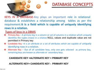 Database_Concepts_Final.pptx.pdf for class 12 | PDF