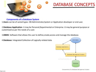 Database_Concepts_Final.pptx.pdf for class 12 | PDF